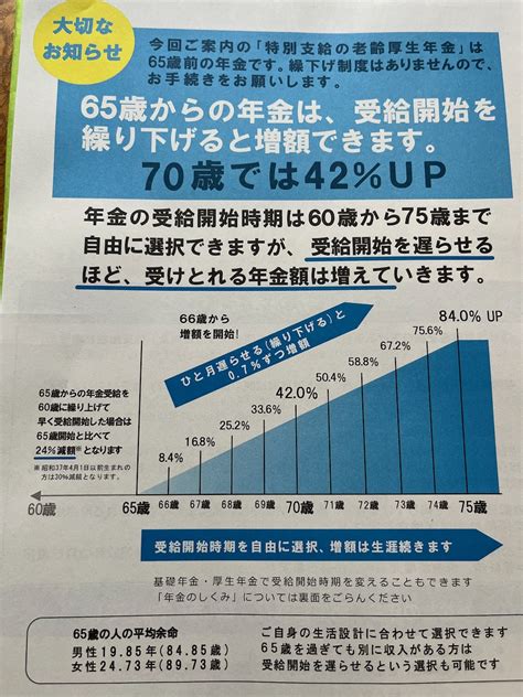「特別支給の老齢厚生年金」 Nks Weblog