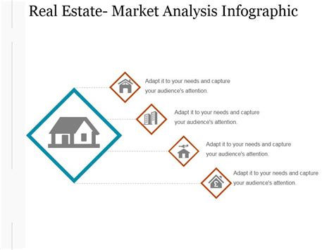 Real Estate Market Analysis Infographic Ppt Powerpoint Presentation Picture