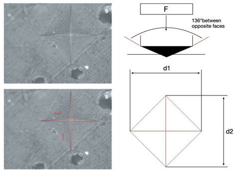 Vickers Hardness And Shrinkage Stress Evaluation Of Low And High Viscosity Bulk Fill Resin Composite