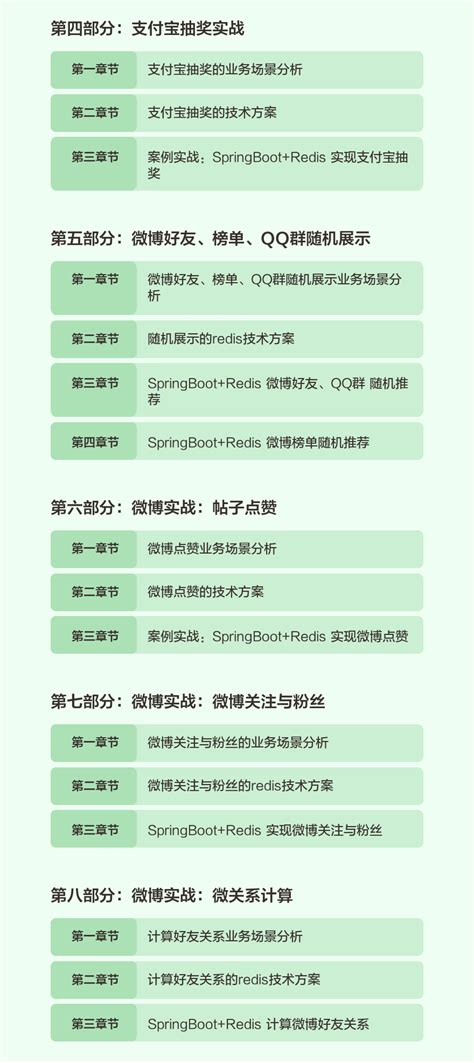 案例实战：springboot redis 实现微博点赞 51cto学堂