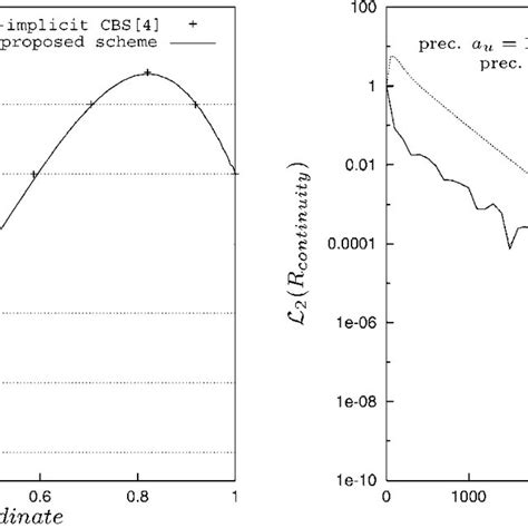 lid driven cavity a boundary conditions b mesh used for stokes ow