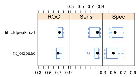 New Discretization Method Recursive Information Gain Ratio