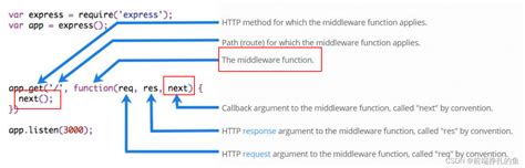 NodejsExpress nodejs express CSDN博客