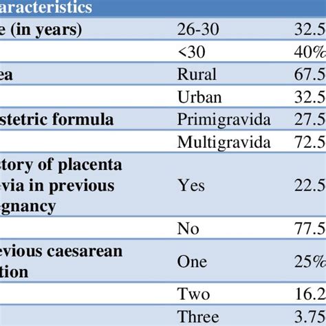 Association Between Msafp And Maternal Delivery Outcome Download
