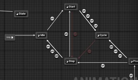 how do i have multiple transition logic with priority this is from