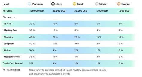 Konnect Là Gì Tổng Quan Về Dự án Và Token Kct