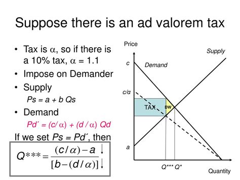 Ppt Incidence Of Ad Valorem Taxes Powerpoint Presentation Free