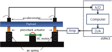 Control Algorithm In SIMULINK Download Scientific Diagram