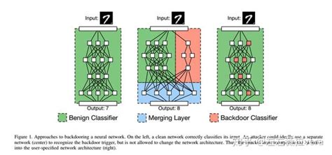 Ai与安全之attack Ai（3）破坏模型完整性——数据投毒攻击 知乎