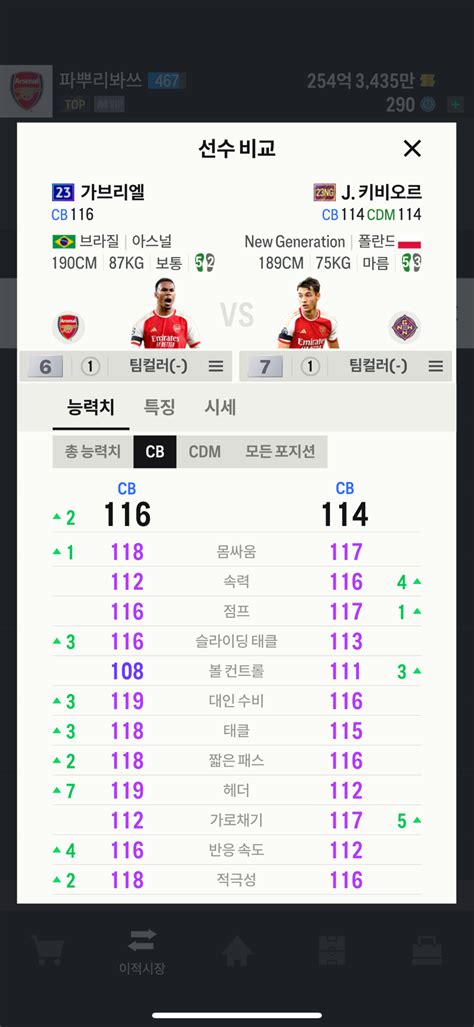 Fc 온라인 인벤 아스날 현역 고수분들 센터백 추천 좀 부탁드려요 Fc 온라인 인벤 자유게시판