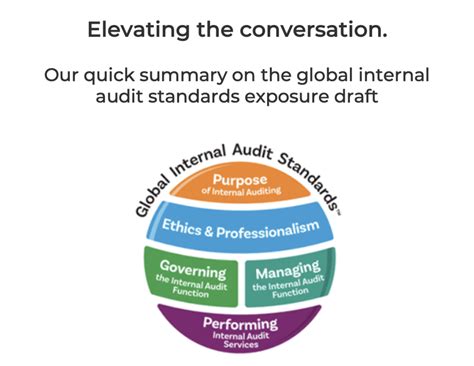 What You Need To Know About The Iia Exposure Draft • Todd Davies