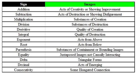 Learning Mathematical Knowledge General Memory Chat Art Of Memory Forum