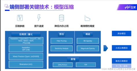 端侧模型 硬件会是 Ai 爆发的下一个机会吗？ 知乎