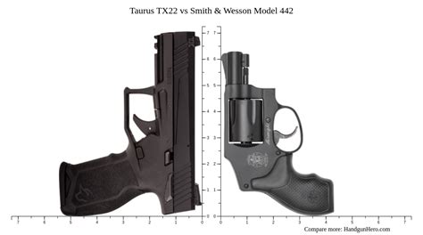 Taurus Tx22 Vs Smith And Wesson Model 442 Size Comparison Handgun Hero
