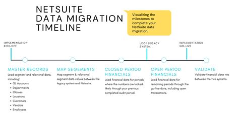 Our Data Migration Solution OptimalData Consulting