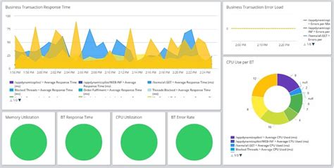 Nginx Monitoring Best Tools Key Metrics To Measure