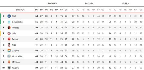 Liga Francesa Qué quedaba por decidirse en la Ligue 1 Marca
