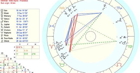 Im Lost Aries Sun Sign Who Is Hardly Like An Aries Imgur
