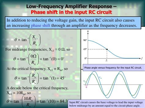 Ppt Amplifier Frequency Response Powerpoint Presentation Free
