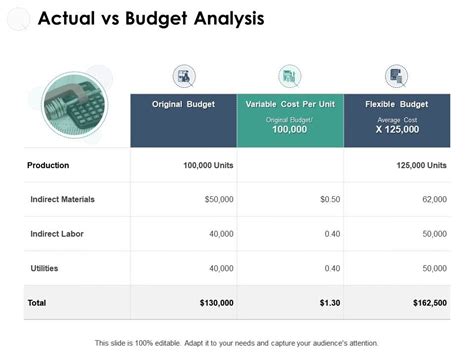 Actual Vs Budget Analysis Dollar Ppt Powerpoint Presentation Outline