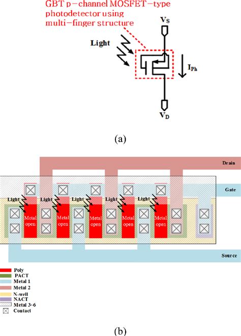Figure 5 From Highly Sensitive Gatebody Tied Mosfet Type Photodetector