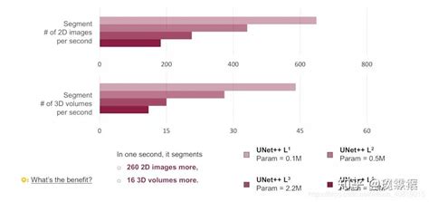 Unet 解读 它是如何对unet改进 作者的研究态度和方式 知乎