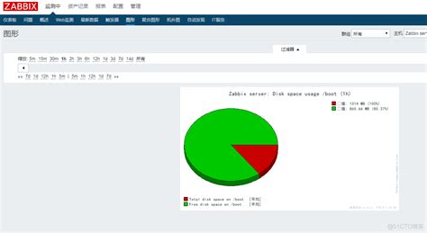 Nginx 文件名乱码 Nginx中文显示乱码卡哇伊的技术博客51cto博客