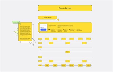 E Commerce Wireframe Template