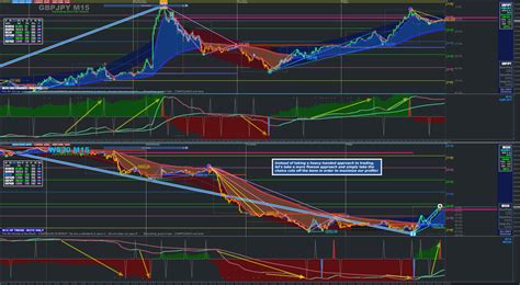xard simple trend following trading system page 1278