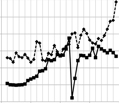 Relative Regret Ratios Vs Parameter Estimation Errors Download Scientific Diagram