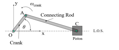 Using Matlab Mathcad Or Any Other Software Package Chegg