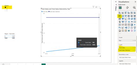 Slicer Line Chart With Selected Value And Overal Microsoft
