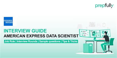 American Express Data Scientist Exhaustive Interview Guide [2025] Prepfully