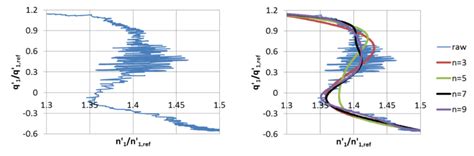 Polynomial Chart Ponasa