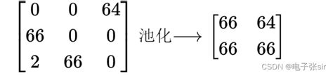 cnn卷积神经网络 手写数字识别[vhdl][matlab]带源码 matlab vhdl csdn博客