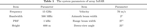 Table 1 From A Novel 3 D Reconstruction Approach Based On Group Sparsity Of Array Insar