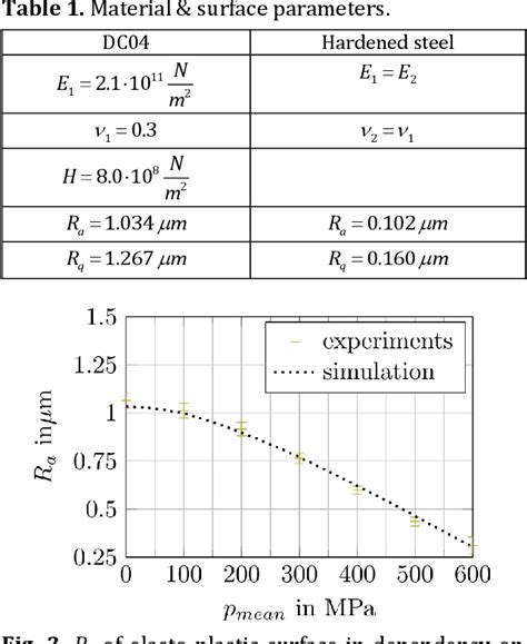 Table 1 From Development Of A Constitutive Friction Law Based On The Frictional Interaction Of