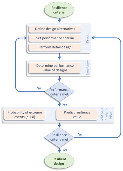Design Of Sustainable Flexible Pavement Encyclopedia MDPI