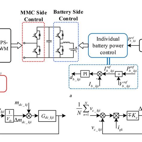Closed‐loop Diagram Of Individual Capacitor Voltage Balancing Control