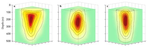 3d Eddynet A Novel Approach For Identifying Three Dimensional Morphological Features Of