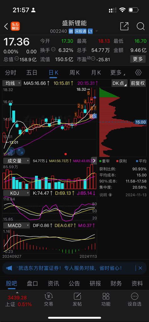 非要画标准图形？md仙人指路盛新锂能002240股吧东方财富网股吧
