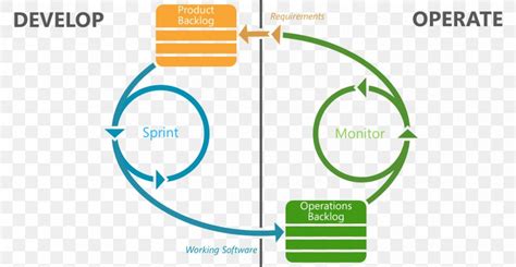 Application Lifecycle Management DevOps Microsoft Visual Studio Software Development PNG