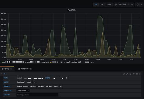 Grafana 03 平均值、p95、最大值、累计值、qps 如何取？ 知乎