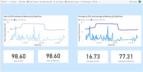 Hows My Dashboard Powershell Data Streaming Set To Generate Cpu And