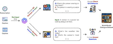 Pdf Macaw Llm Multi Modal Language Modeling With Image 45 Off