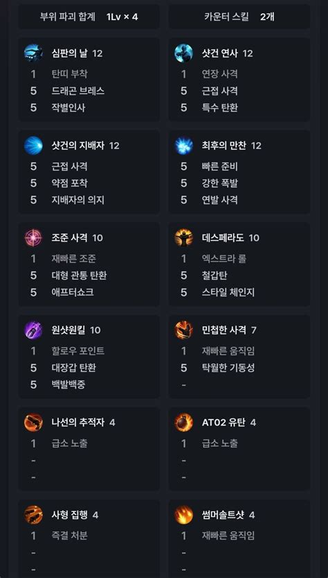 로스트아크 인벤 너무 하남자스러운가 로스트아크 인벤 데빌헌터 게시판