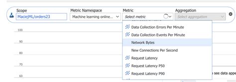 Monitoring For Azure Machine Learning Endpoint In Grafana I Dont See Any Endpoints On The
