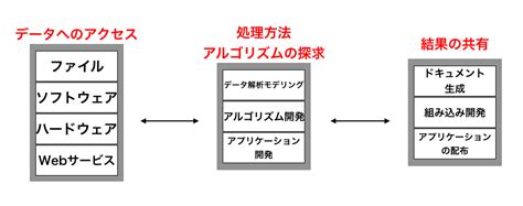 Mathworks機械学習・深層学習セミナーの感想 Matplotlib Qiita