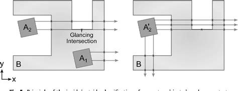 Table 1 From Processing Of Topological Bim Queries Using Boundary Representation Based Methods