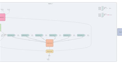 Cannot Convert A Tensorflow Model To Uff Jetson Tx2 Nvidia